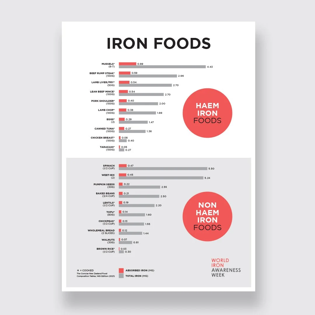 TOOLKIT — WORLD IRON AWARENESS WEEK