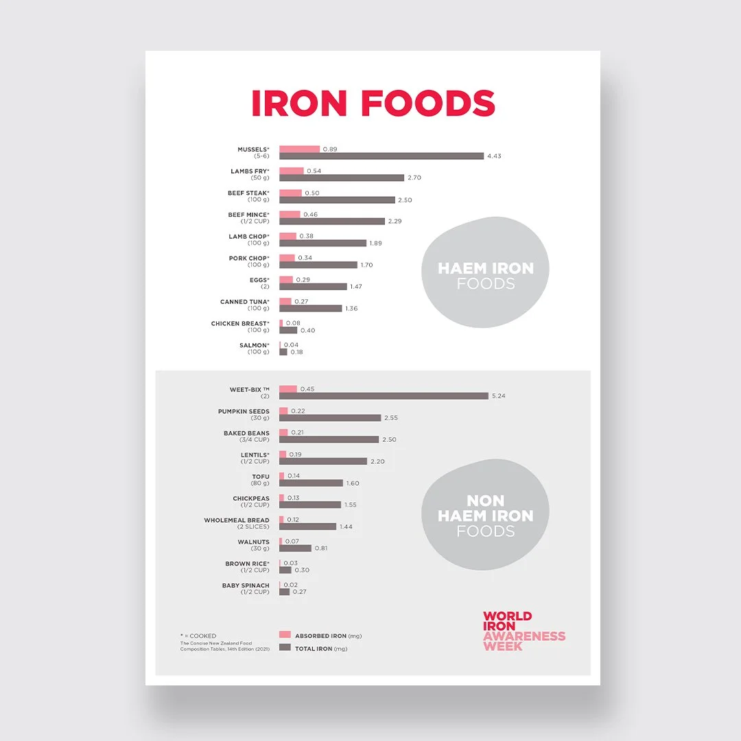 TOOLKIT — WORLD IRON AWARENESS WEEK