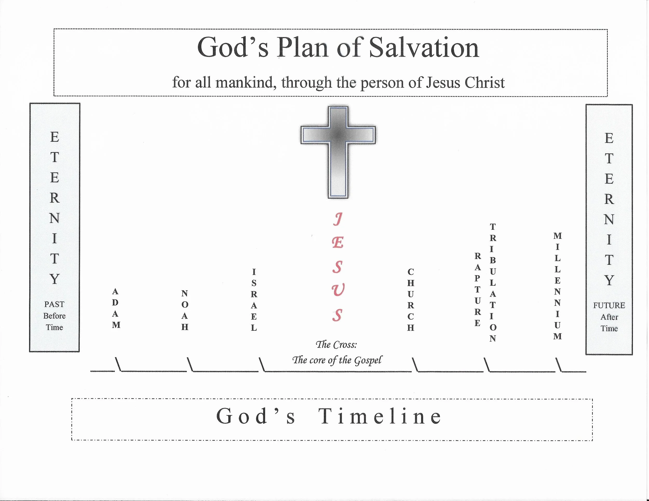 God’s Plan of Salvation - Part IV — Oxford Global Methodist Church (Copy)
