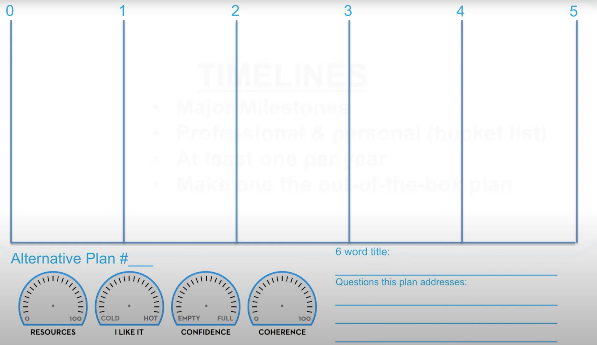 Know Thyself Exercise 3: Design your Life - Odyssey Planning — Withinflux
