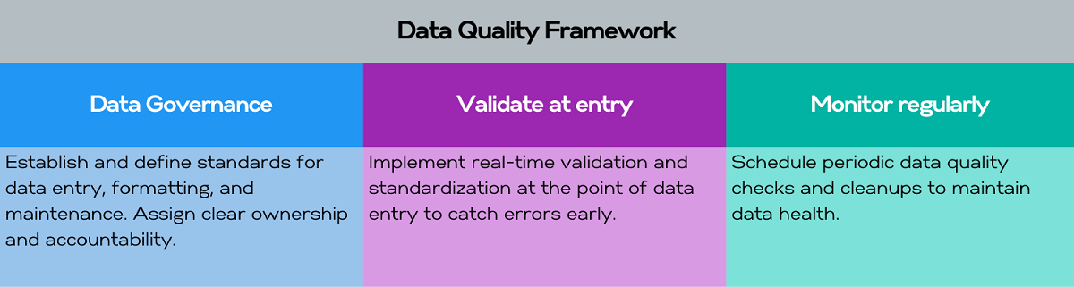 Data Quality: The Hidden Roadblock in B2B SaaS Marketing — Growth ...