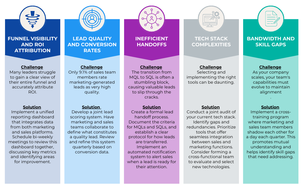 Powering Up Your SaaS Growth Engine: A Data-Driven Approach to Sales ...