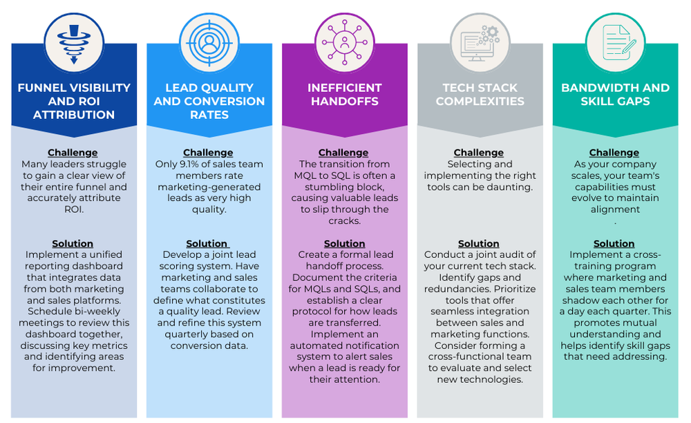 Powering Up Your SaaS Growth Engine: A Data-Driven Approach to Sales ...