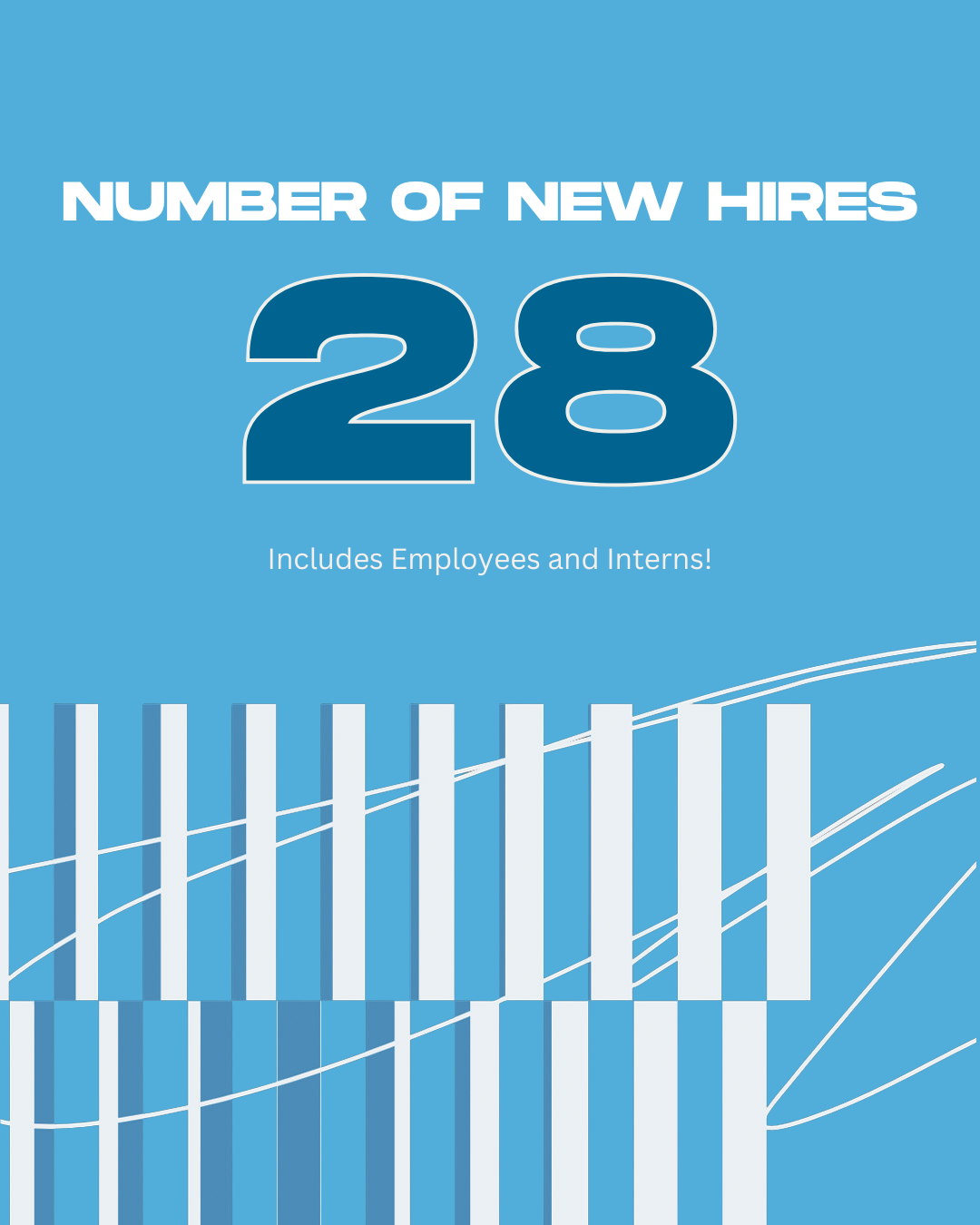 Palmer Engineering 2025 Wrapped | A Year in Projects, Impact & Growth ...