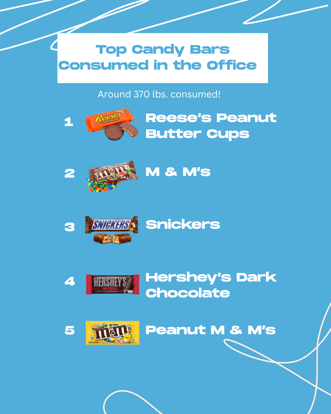 Palmer Engineering 2025 Wrapped | A Year in Projects, Impact & Growth ...