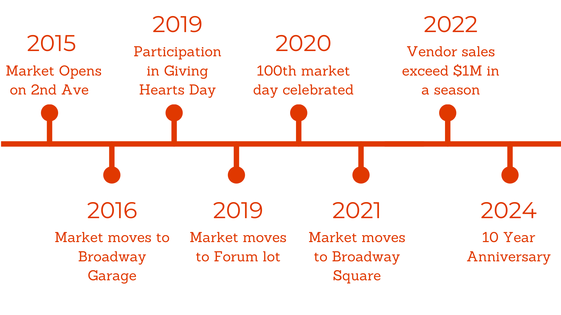 About — Red River Market