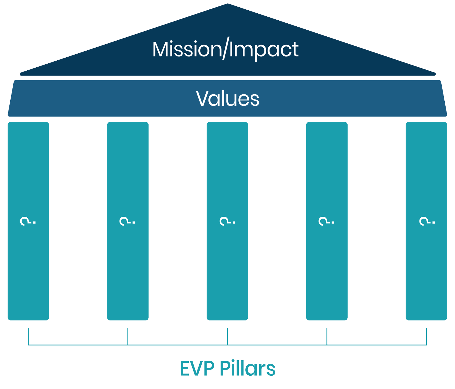 Employer Value Proposition Pillars — Inspire People