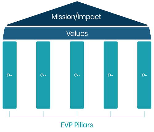 Employer Value Proposition Pillars — Inspire People