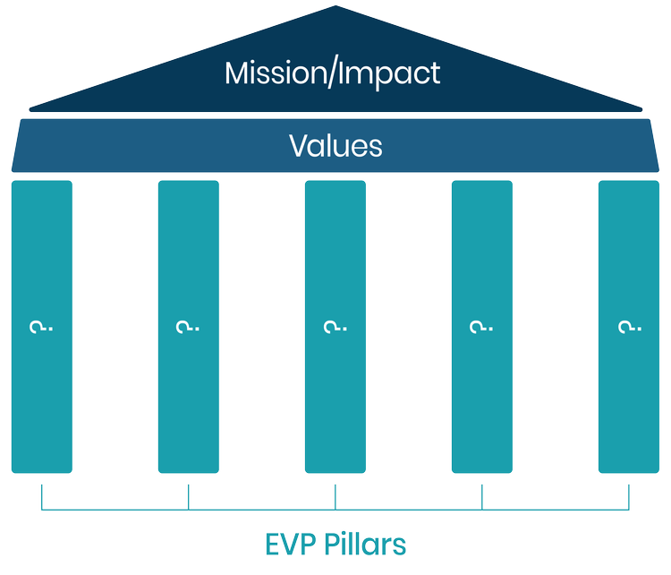 Employer Value Proposition Pillars — Inspire People