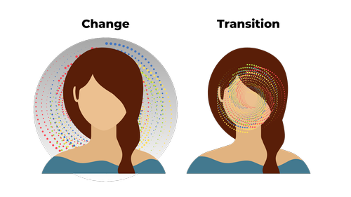 Change vs. Transition: Understanding the Difference — Expat Resilience