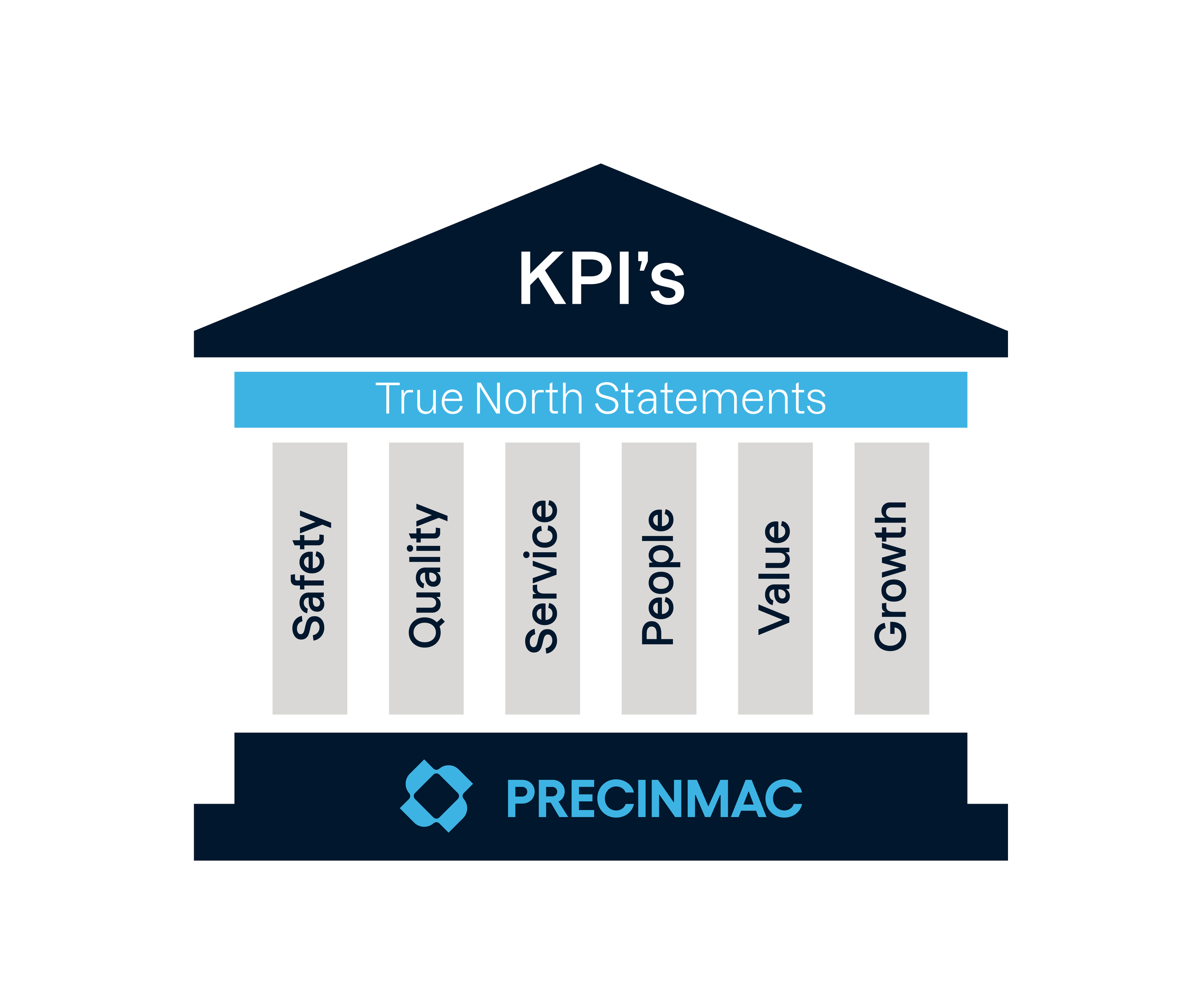 The Precinmac way — Precinmac