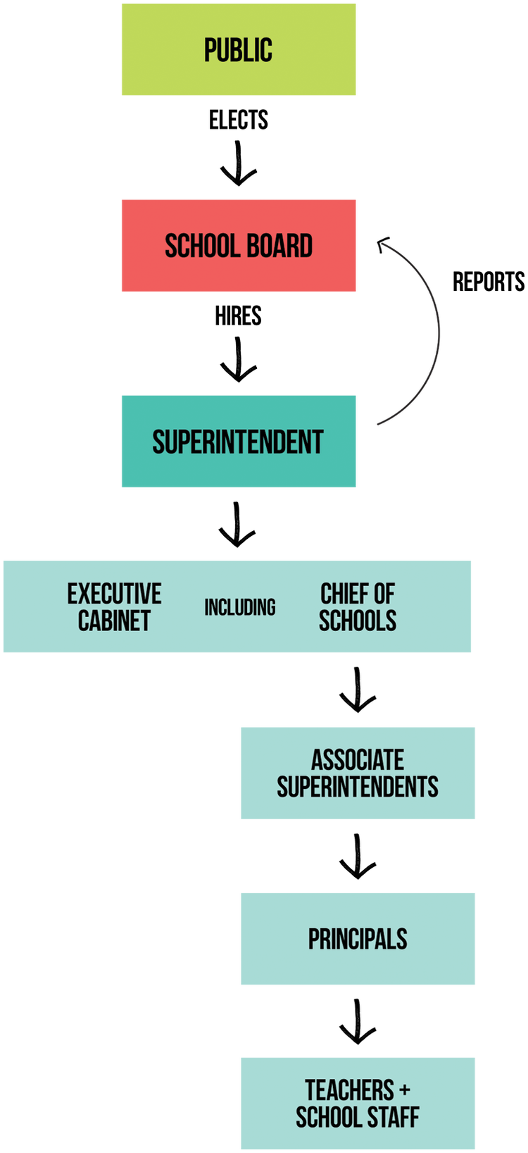 Atlanta Public Schools — Center for Civic Innovation