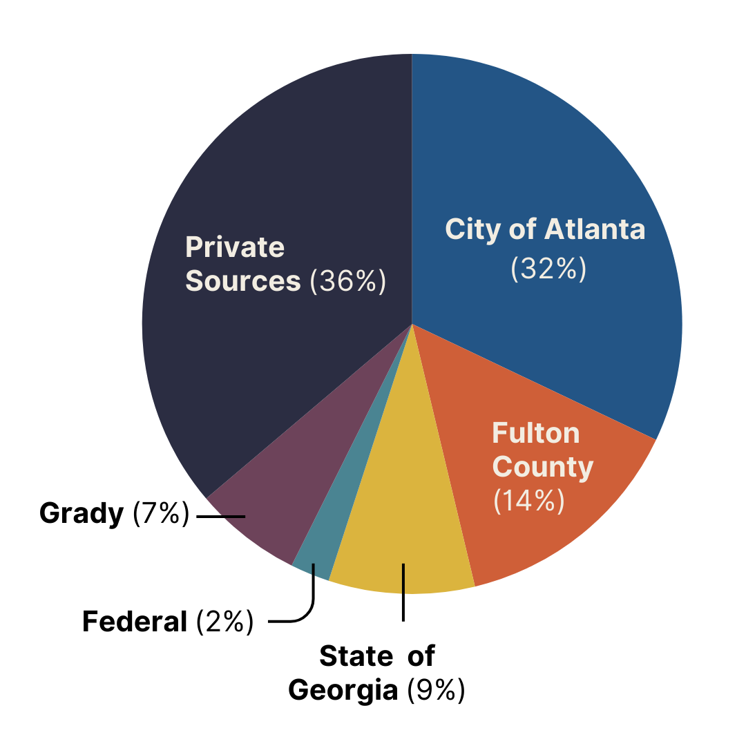 Atlanta has a nationally recognized model for crisis response that does ...