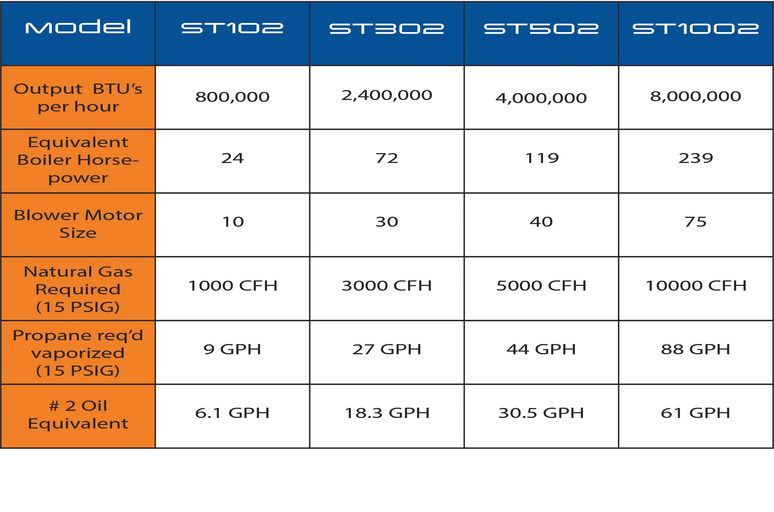 STEAM GENERATORS — STEAM ENGINEERING