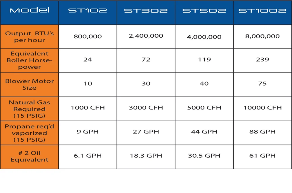 STEAM GENERATORS — STEAM ENGINEERING