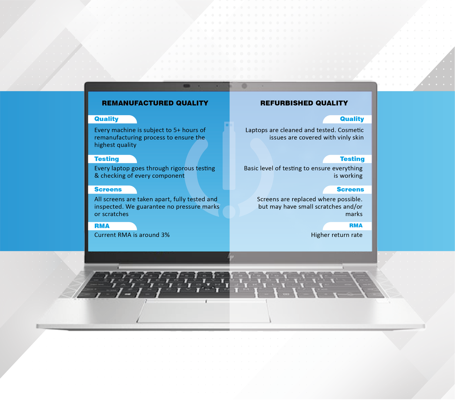 Refurbished Laptops | Remanufactured Laptops & Computers | Ayoo