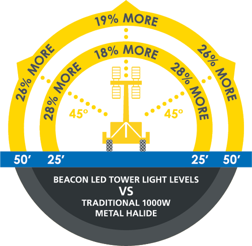 Beacon LED Tower