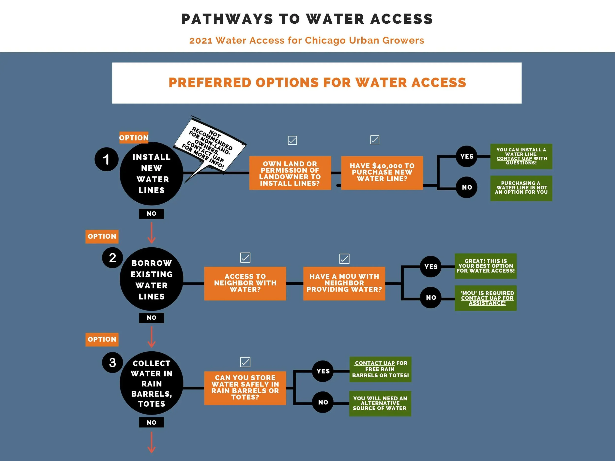 Advocates for Urban Agriculture - BIPOC, Grower, LGTBQ+IA, and Disabled ...