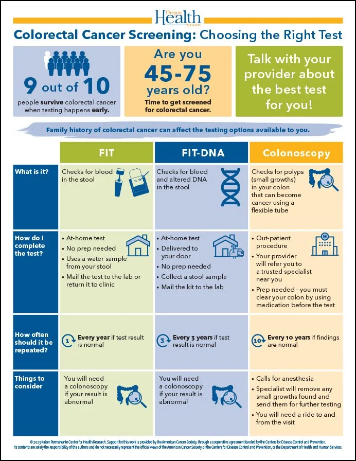 Colonoscopy Cancer Prevention