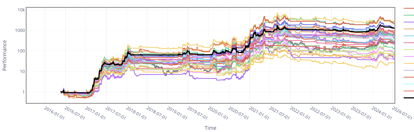 FROM THE VAULT: The Momentum Effect in Crypto — Hartmann Capital