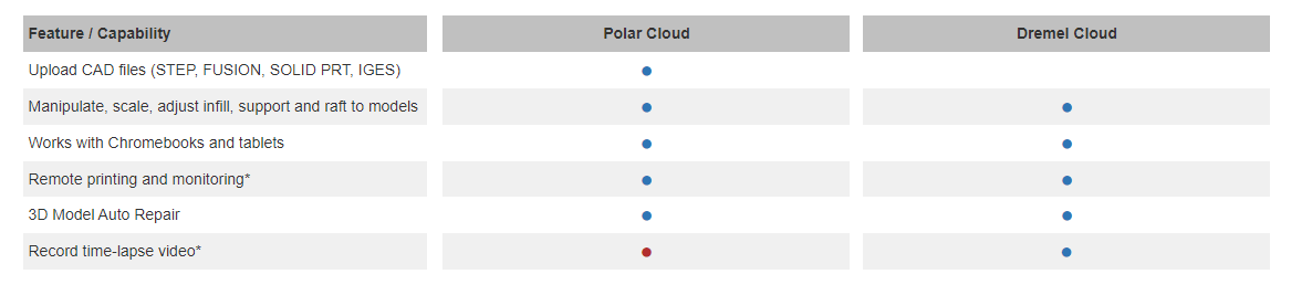 Cloud Software — Elephino