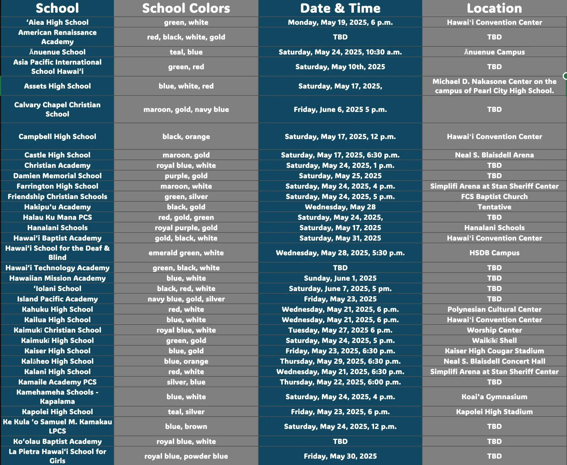 Graduation-List — Flo’s Min Florist