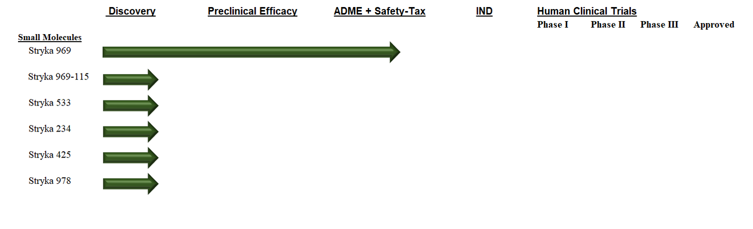 Pipeline — StrykaGen