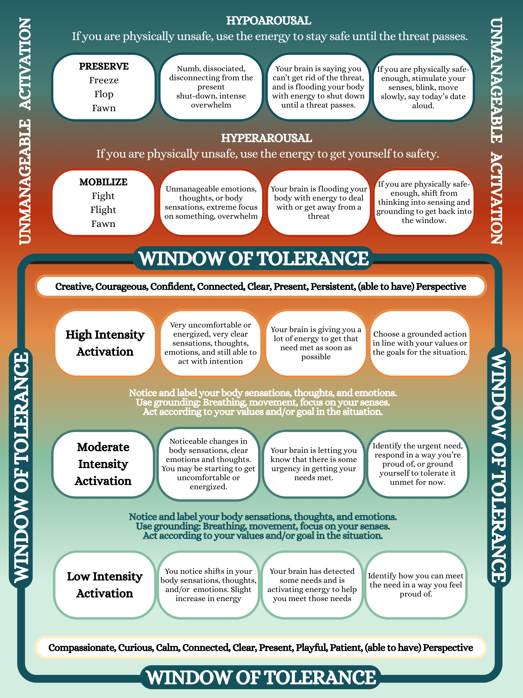 The Window of Tolerance — Rootwise Mental Wellness