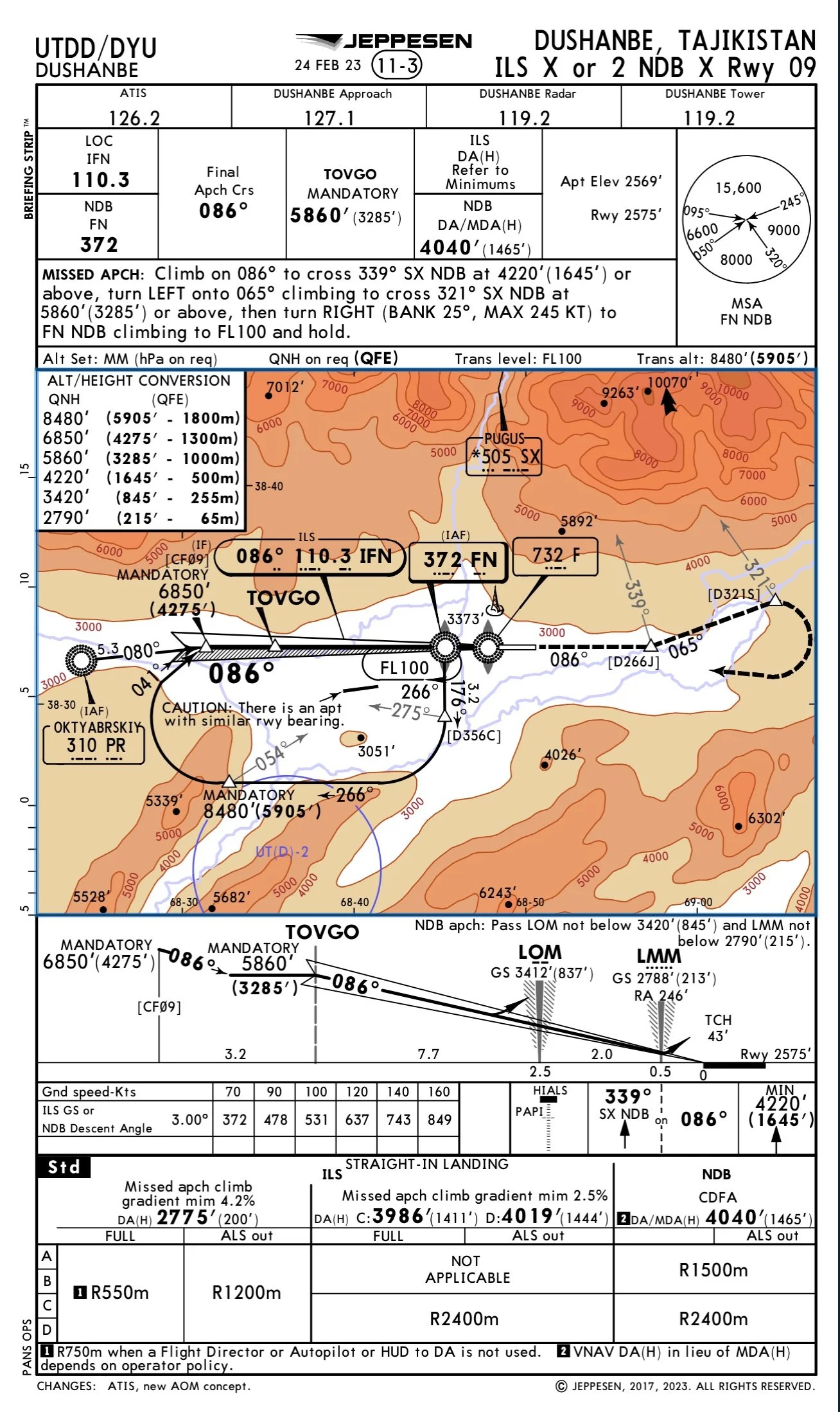 QFE Operations — My Aircraft Management