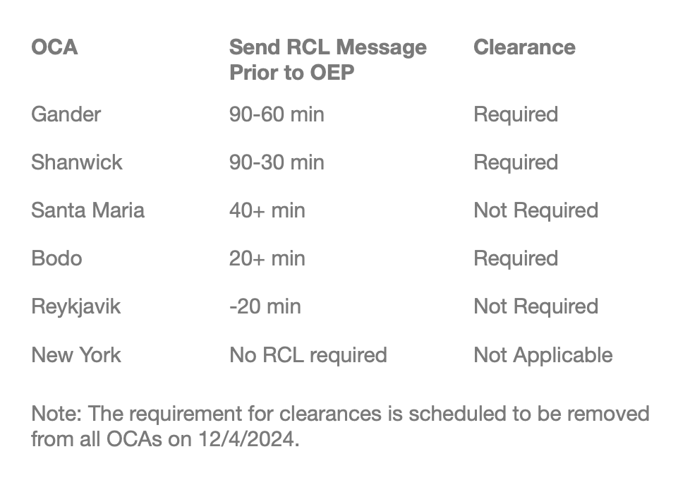 NAT Operations — My Aircraft Management