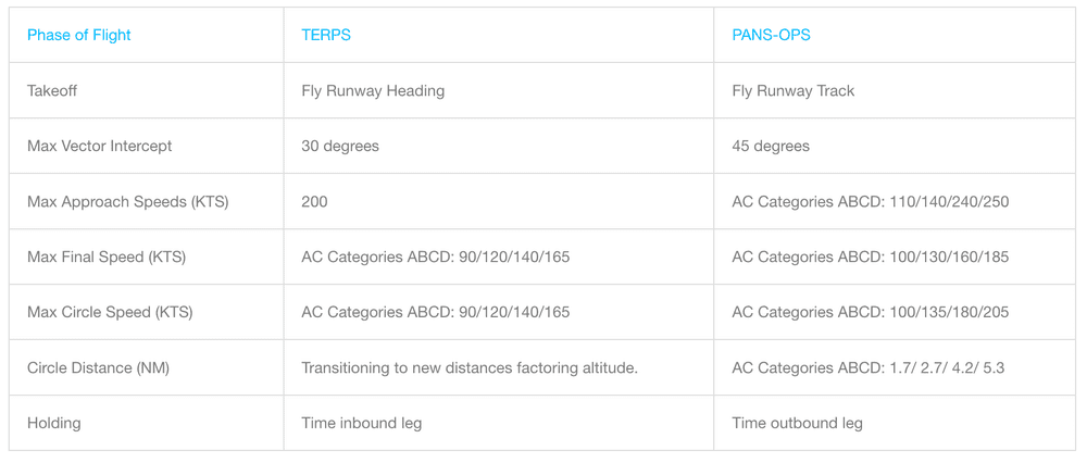 ICAO Documents — My Aircraft Management