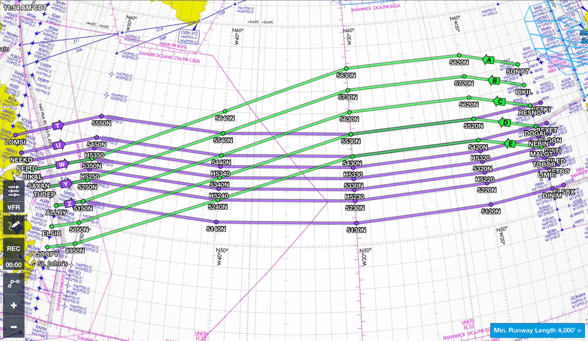North Atlantic Overview — My Aircraft Management