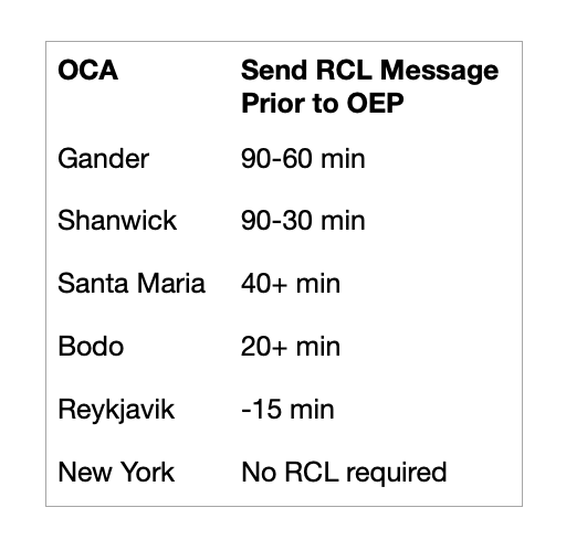 NAT Operations — My Aircraft Management