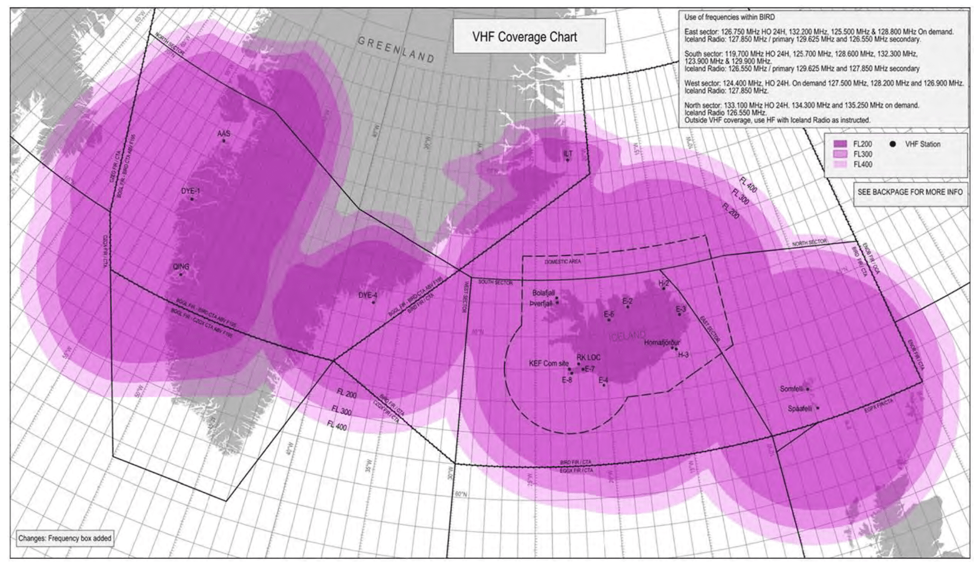 North Atlantic Overview — My Aircraft Management