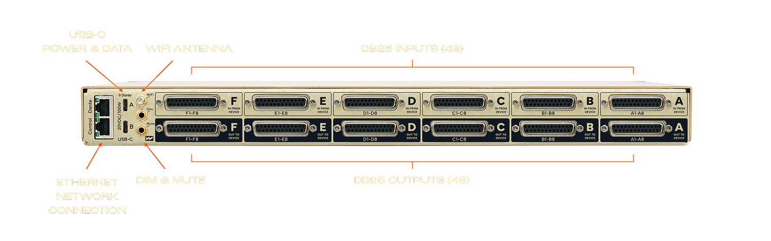 ProPatch Software-controlled Analog Patchbay — Wolff Audio