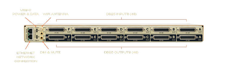 ProPatch Software-controlled Analog Patchbay — Wolff Audio