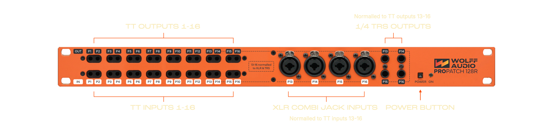 ProPatch Software-controlled Analog Patchbay — Wolff Audio