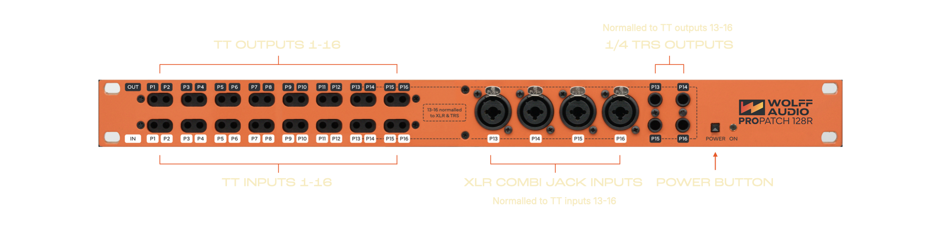 ProPatch Software-controlled Analog Patchbay — Wolff Audio