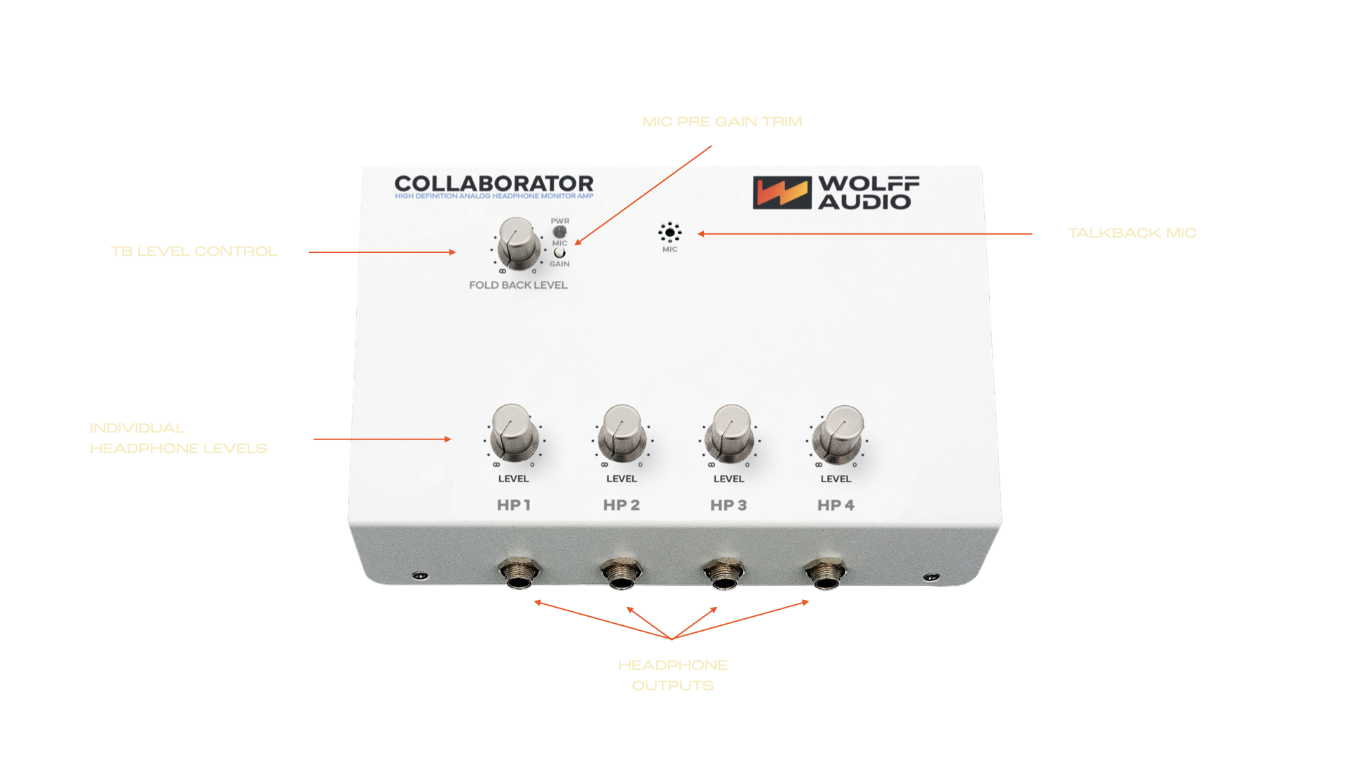 Collaborator Headphone Amplifier — Wolff Audio