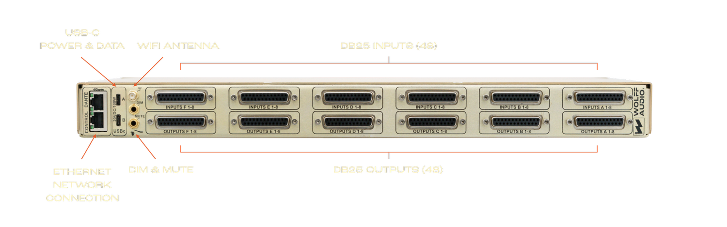 ProPatch Software-controlled Analog Patchbay — Wolff Audio