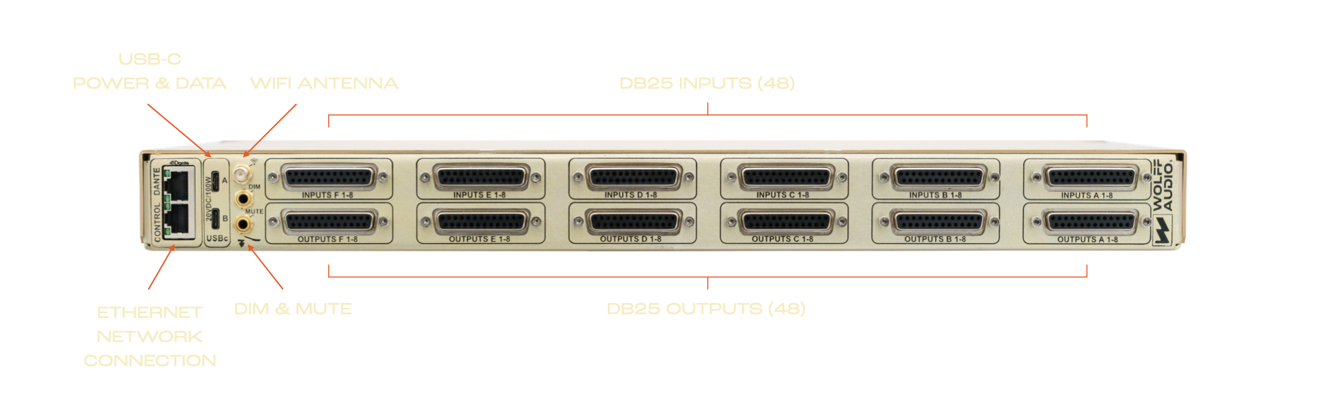 ProPatch Software-controlled Analog Patchbay — Wolff Audio