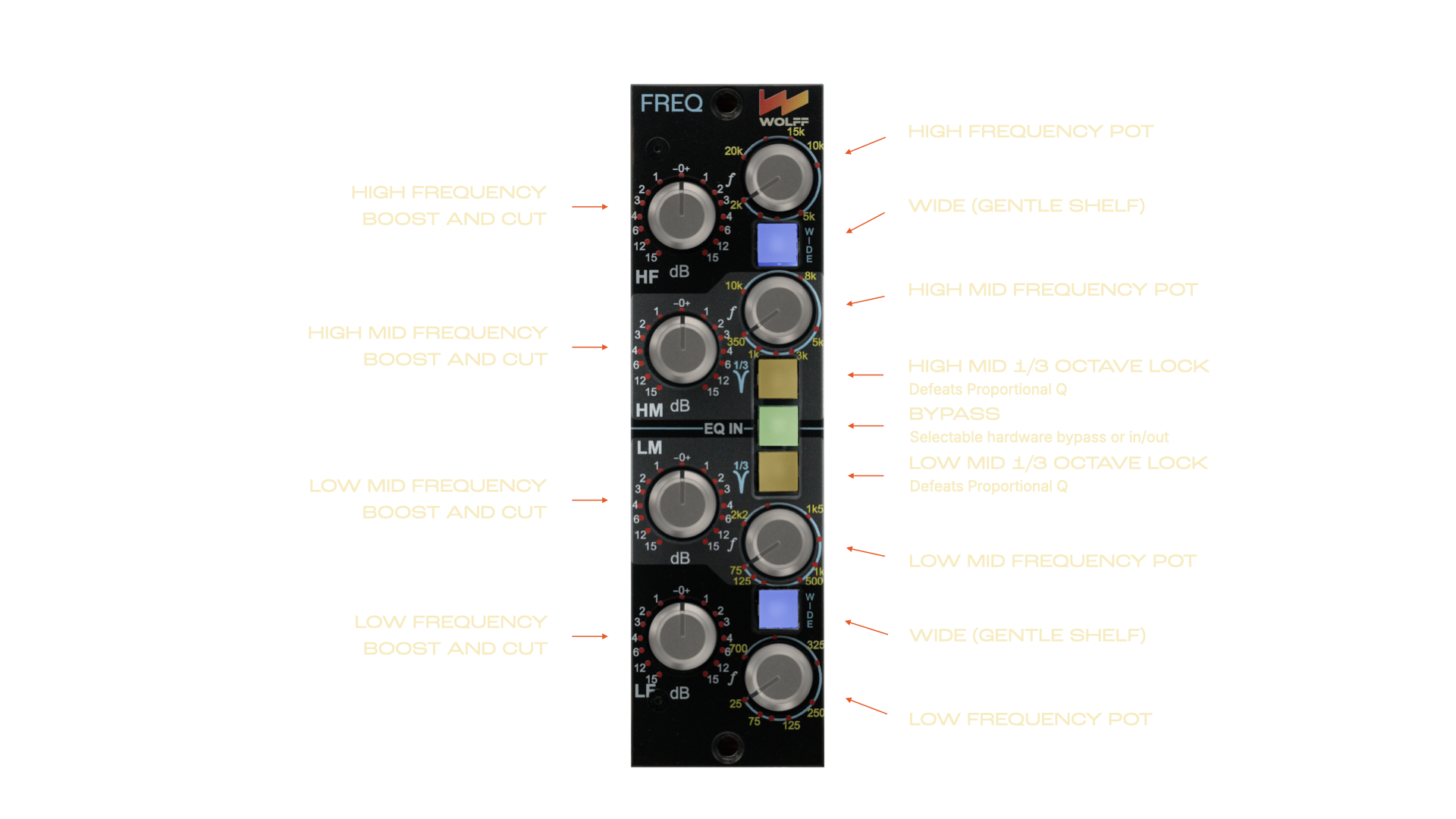 FREQ Proportional Q Parametric EQ — Wolff Audio