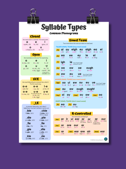 Syllable Types Poster