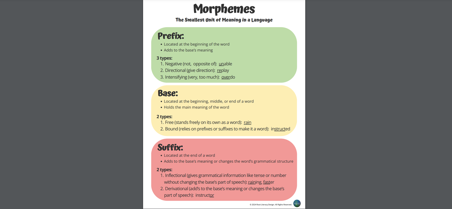 Unlocking Words: A Guide to Teaching Morphemes