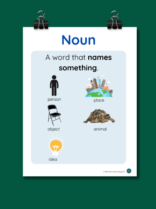 Parts of Speech Syntax Poster (12x18)