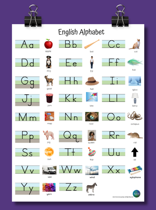 English Alphabet Poster - Phonics & Letter Recognition