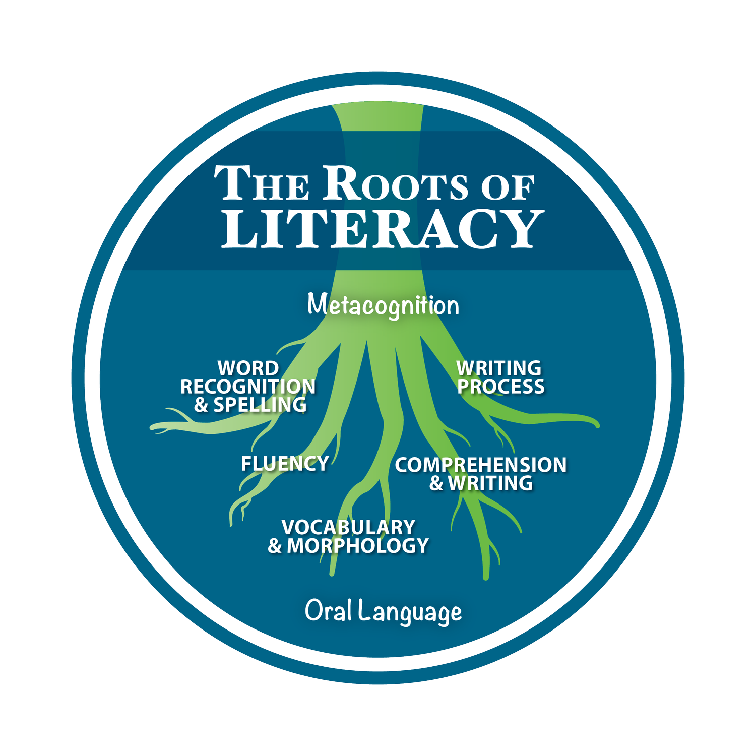 Free Literacy Tools for Educators | Root Literacy Design