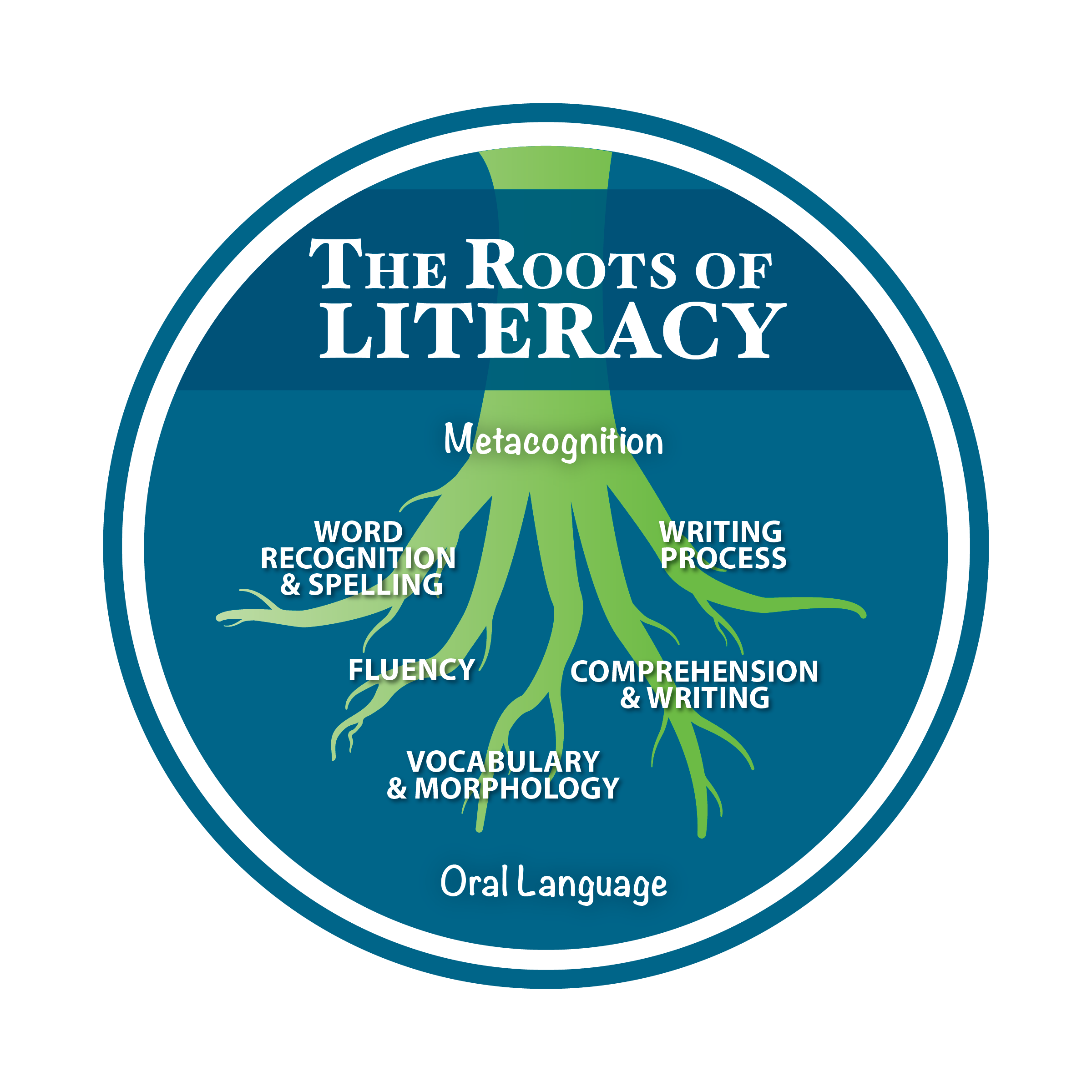 Free Literacy Tools for Educators | Root Literacy Design
