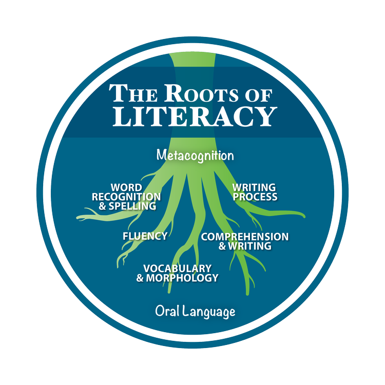 Free Literacy Tools for Educators | Root Literacy Design