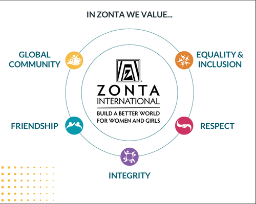 Zonta International | Global Advocacy for Women's Rights and Equality ...